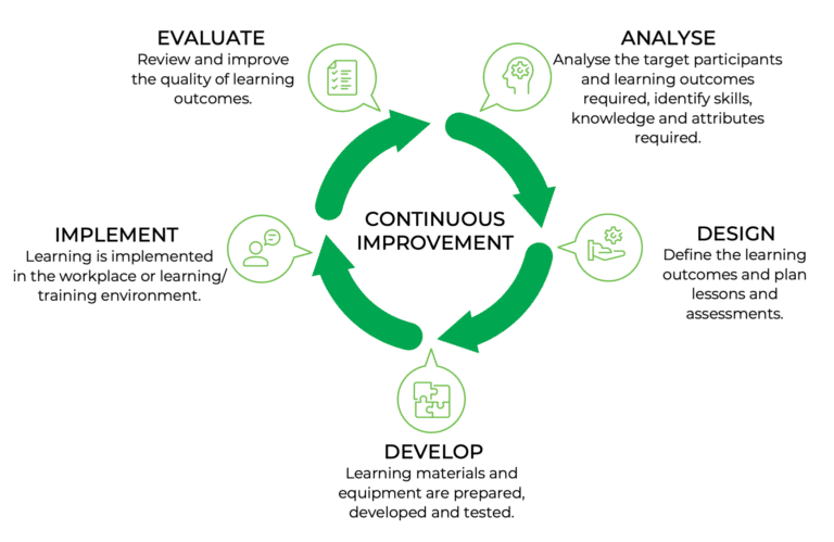 Systems Approach to Defence Learning (SADL): Introductory guide | Systematiq