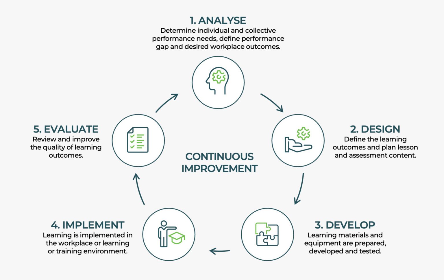 Systems Approach to Defence Learning (SADL): Introductory guide ...